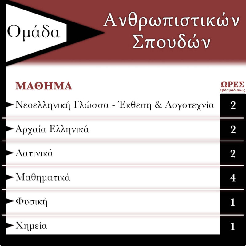Προγράμμα Σπουδών | Φροντιστήριο Δημητρακάκος